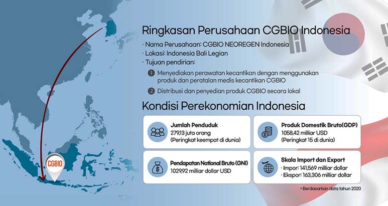 CGBIO Mengumumkan Pendirian Anak Perusahaan di Indonesia - MediaProfesi.id
