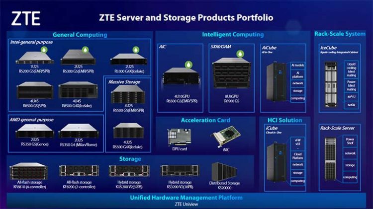 ZTE Perkenalkan Solusi Infrastruktur Komputasi End-to-End untuk ...